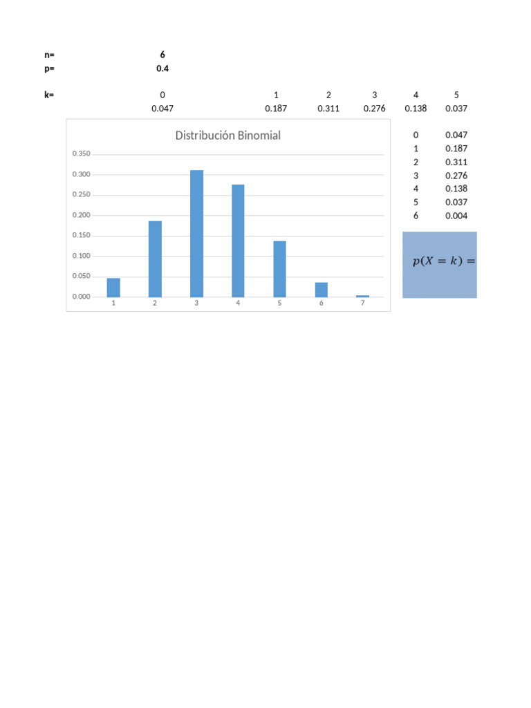 Resuelto Distribución binomial | PDF