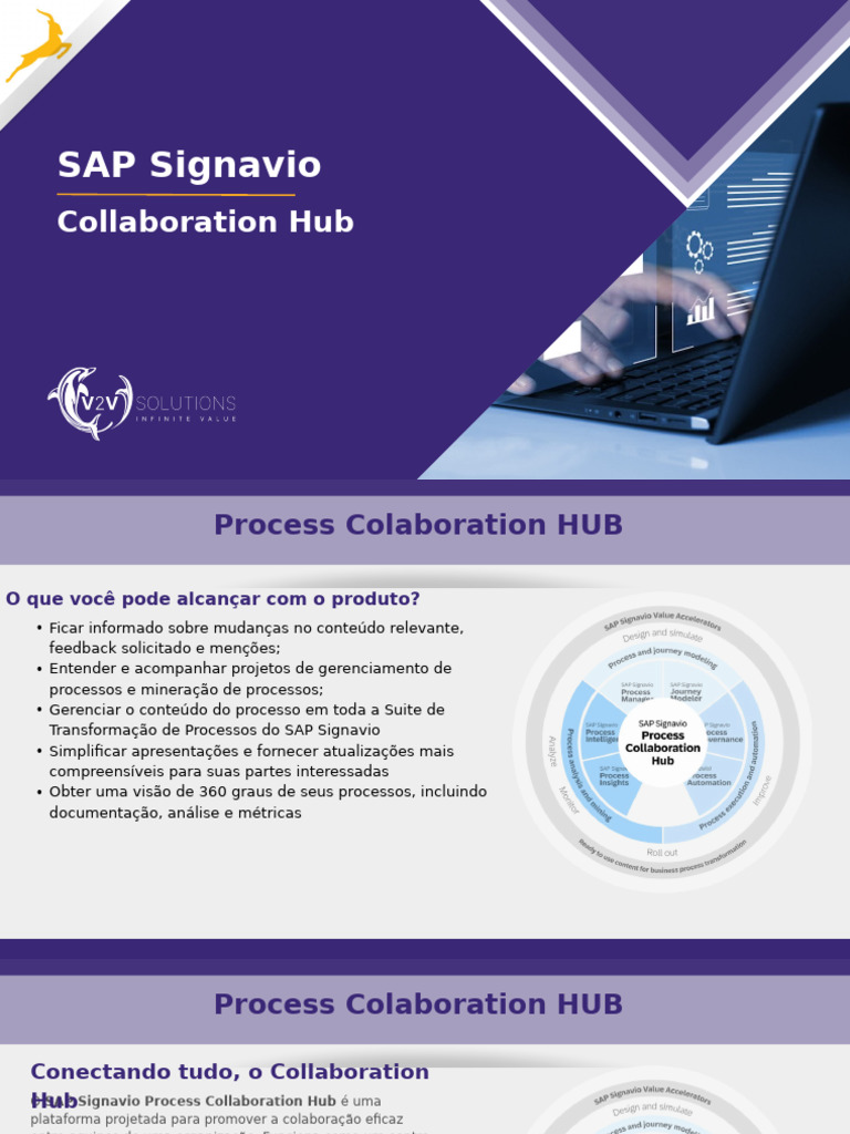 Hub de Colaboração SAP Signavio: Processos Eficientes | PDF ...