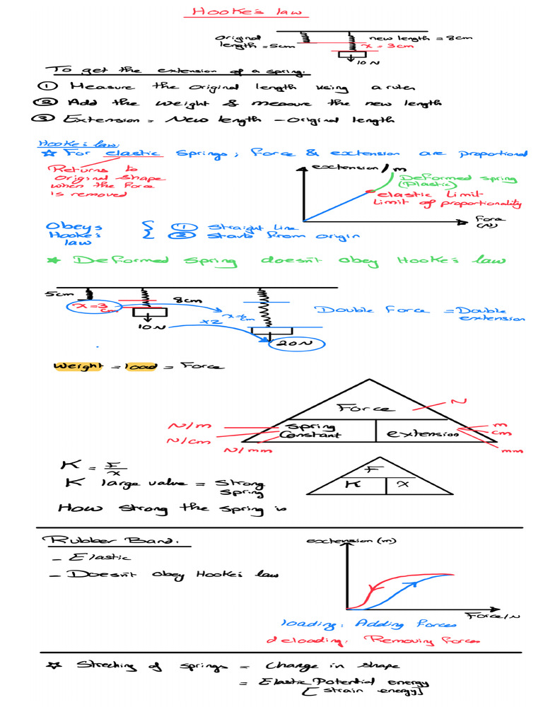 Hooke'S Law | PDF