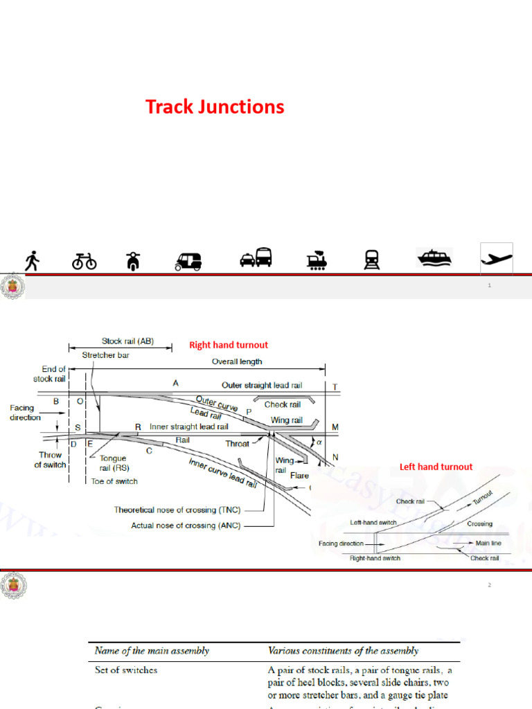 Track Junctions and Signaling | PDF | Transport Infrastructure | Transport