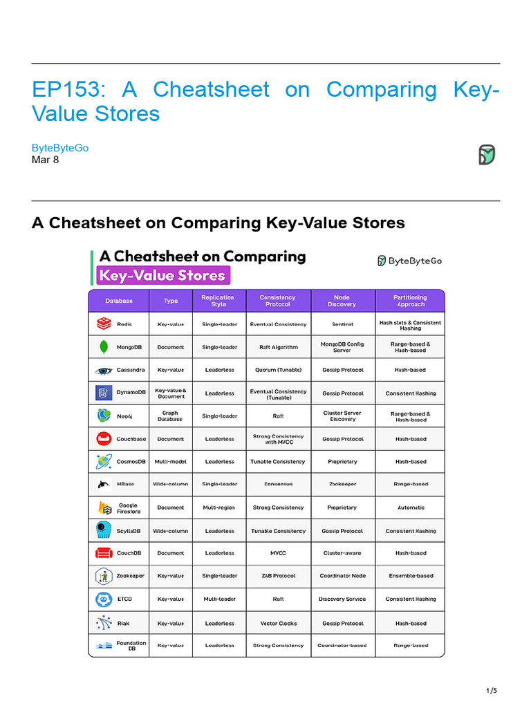 A Cheatsheet on Comparing Key-Value Stores | PDF