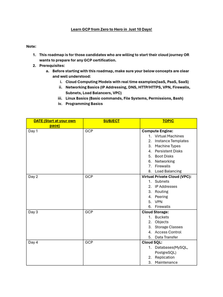 Your 10-Day Roadmap to Learn Google Cloud Platform (GCP) – Zero to Hero ...