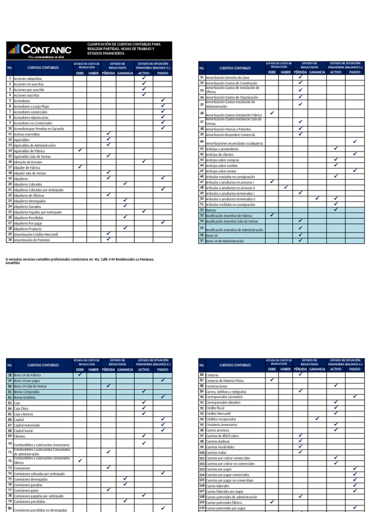 clasificacion-de-cuentas-contables | PDF | Contabilidad | Servicios financieros