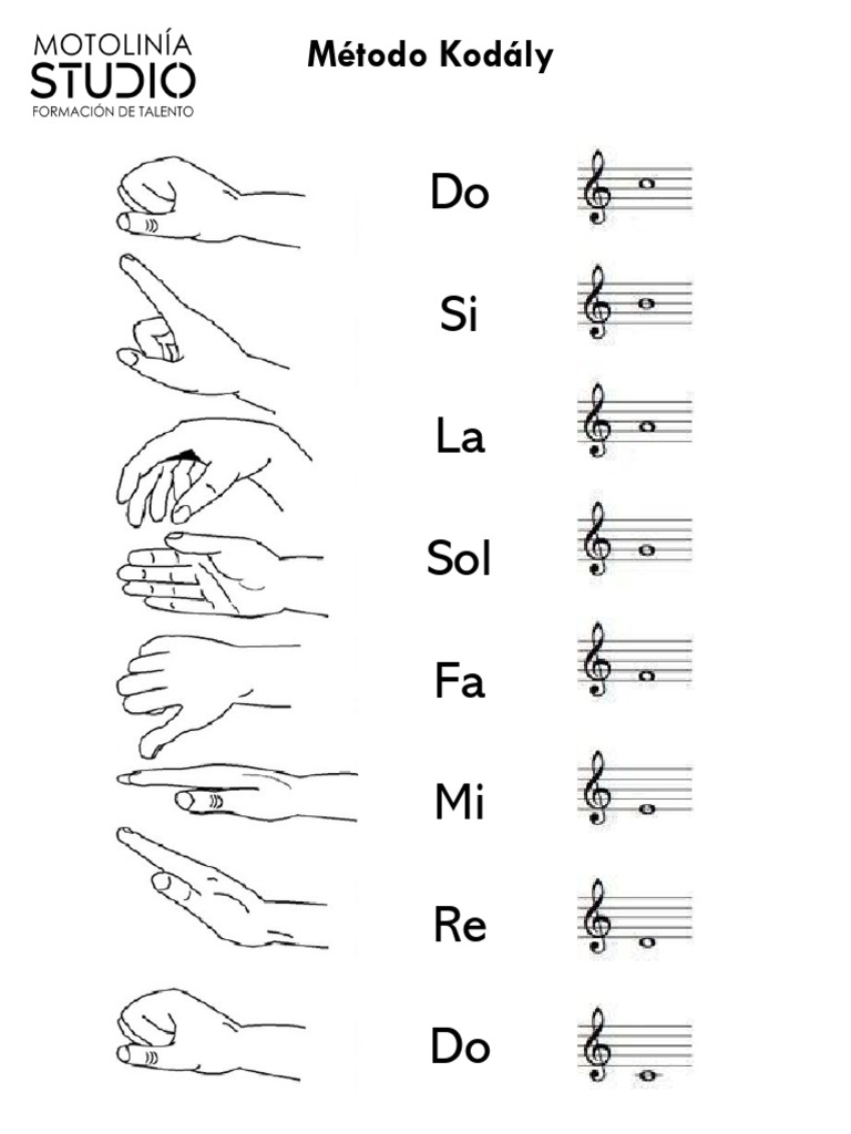 Kodaly | PDF