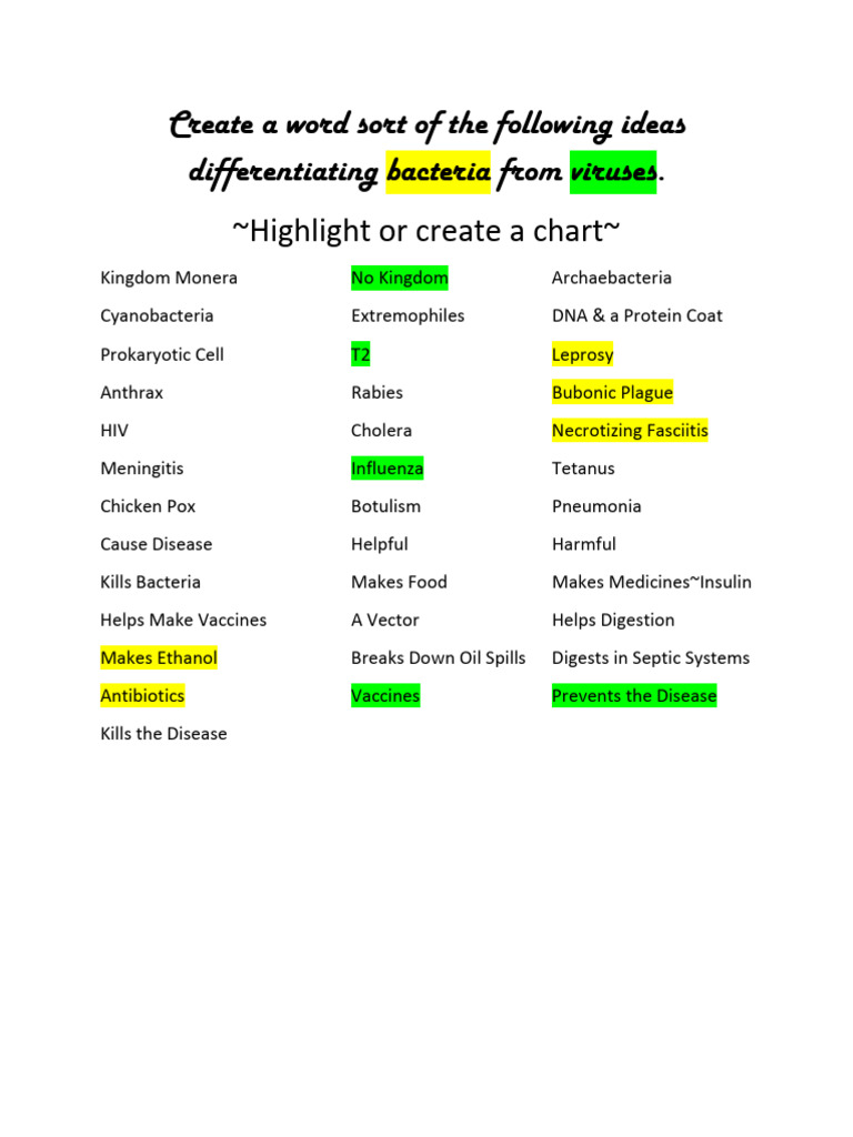 Bacteria vs. Virus Word Sort - Self Created | PDF