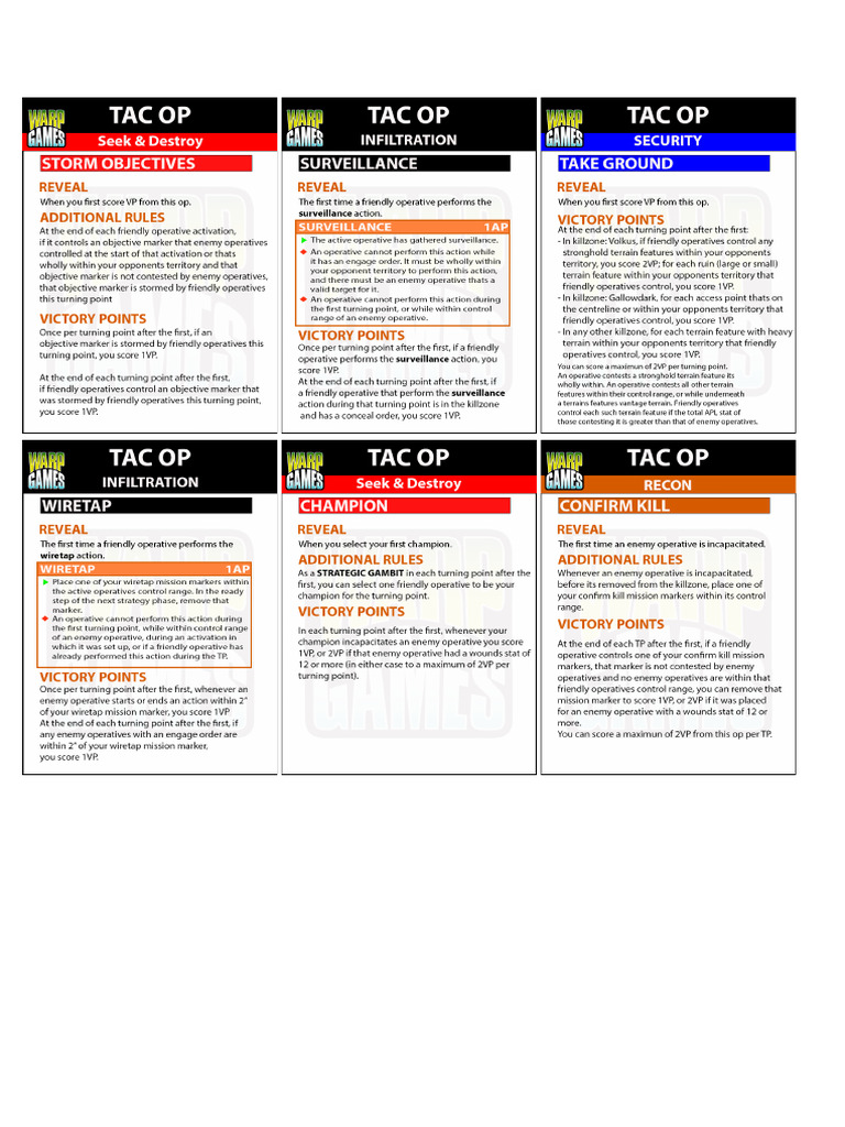 Tacops 3.0 | PDF