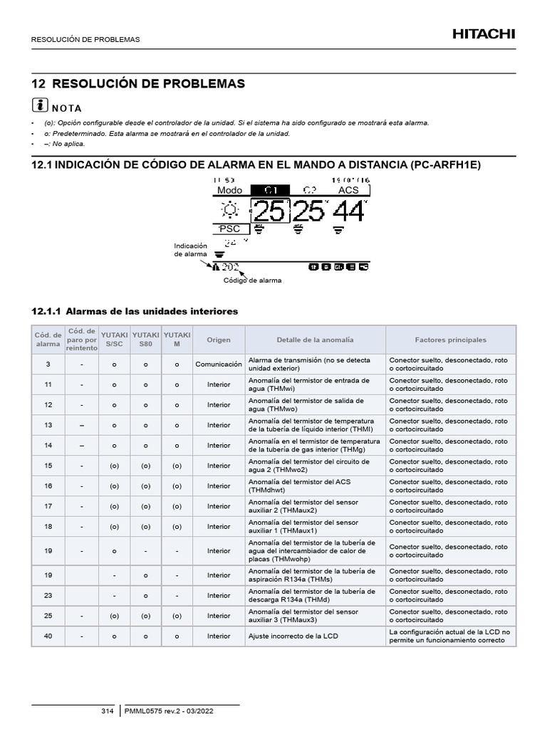 Códigos de error aire acondicionado Hitachi | PDF | Fuente de ...
