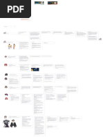 Isekai Awakening Guide 2 - PDF | PDF