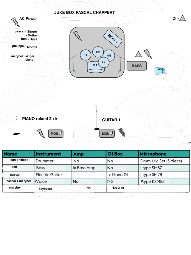 Check List Juke Box | PDF