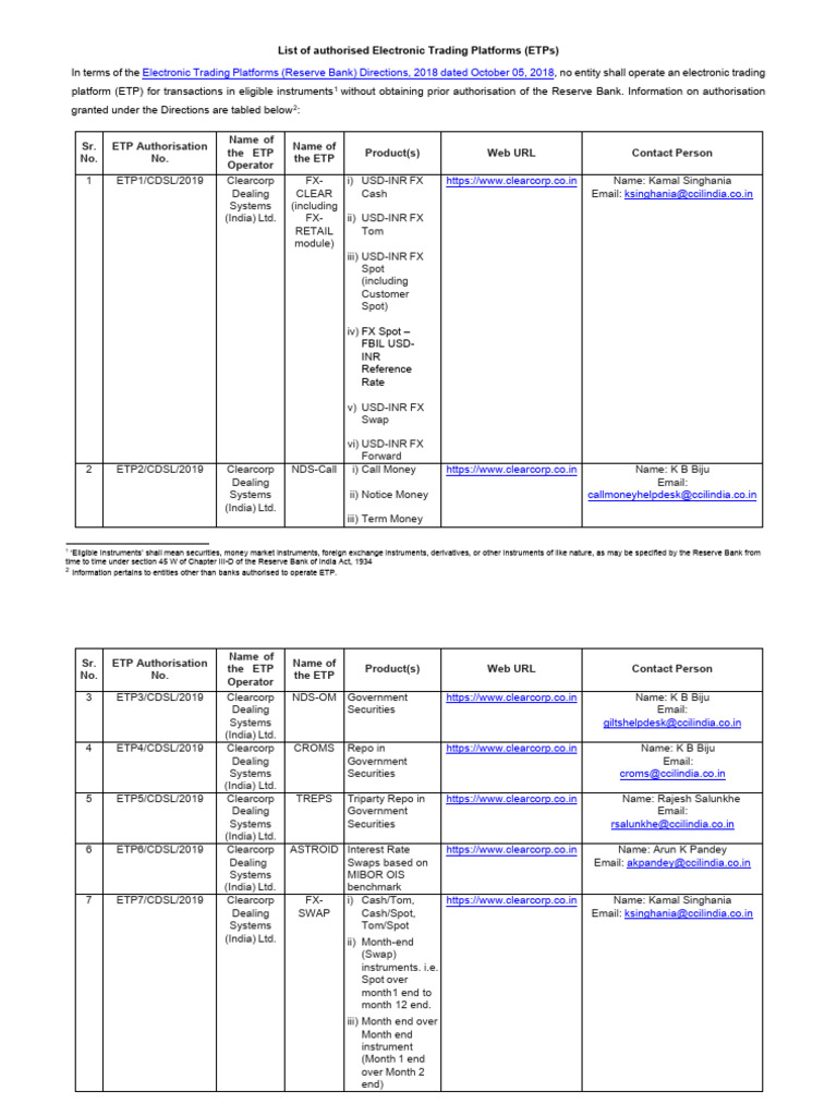 RBI Approved Forex Trading Platforms List | PDF | Foreign Exchange ...