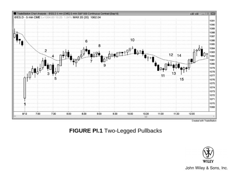 Figure Pi.1: Two-Legged Pullbacks | PDF