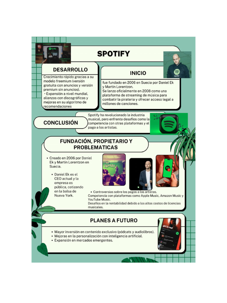 Spotify | PDF