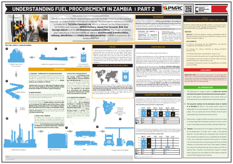 Fuel Procurement Process in Zambia | PDF | Petroleum | Oil Refinery