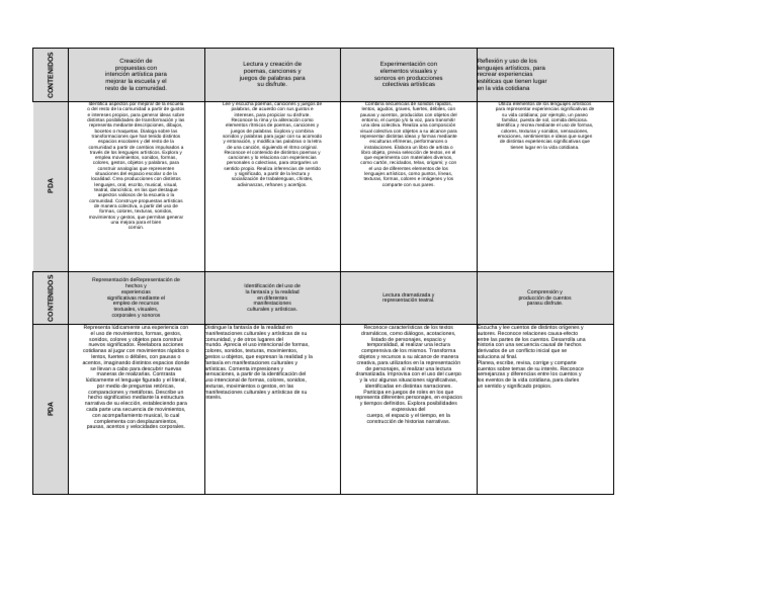 Pda 3° Lenguajes | PDF | Poesía