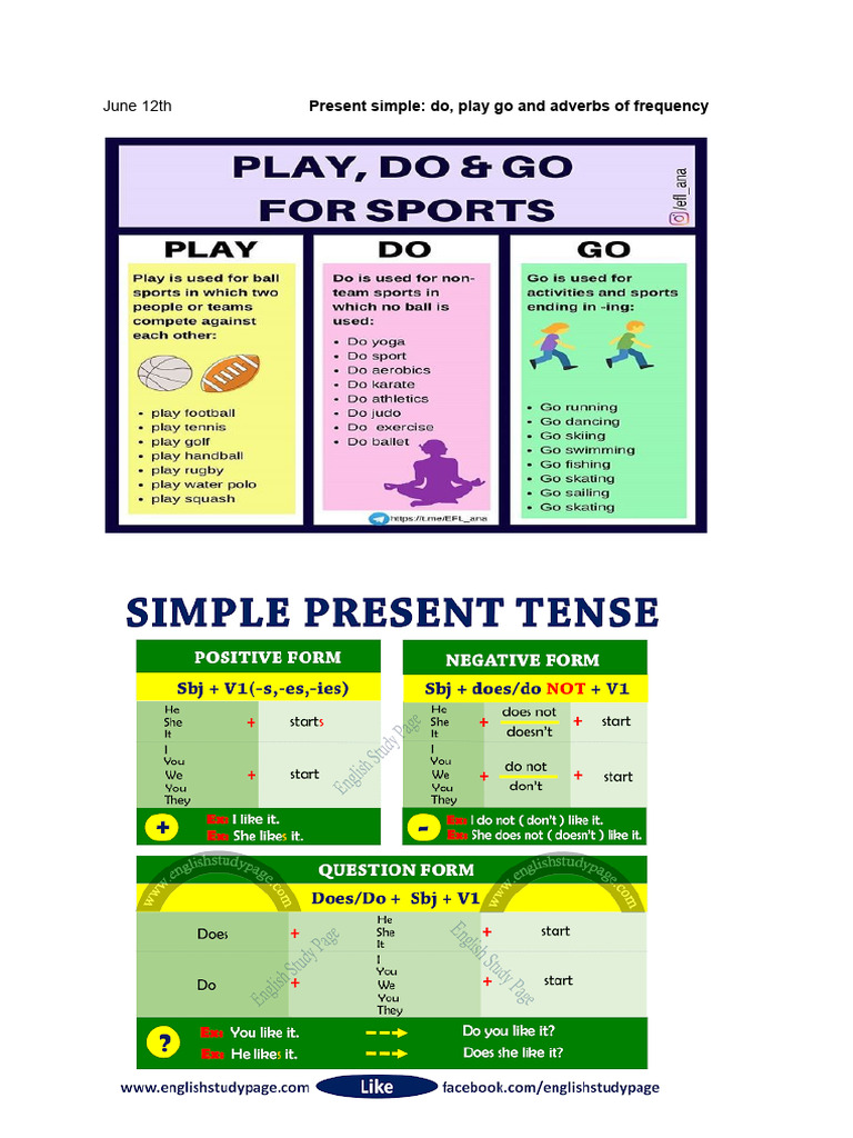 June 12th - Do, Play Go + Adverbs of Frequency | PDF | Syntax | Linguistics