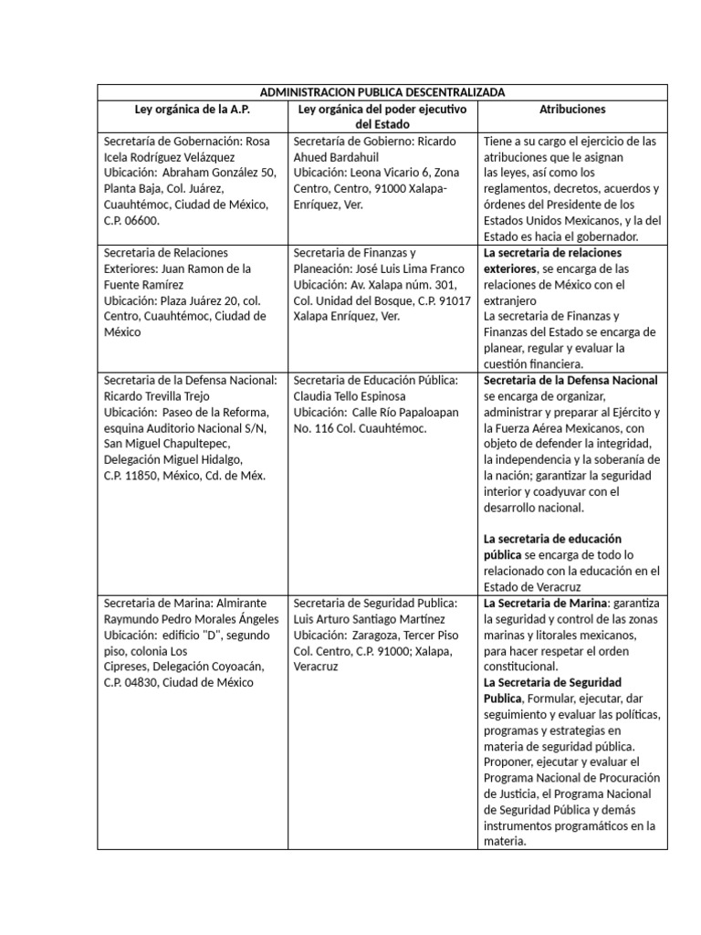 Administracion Publica Descentralizada 2.0 | PDF | México