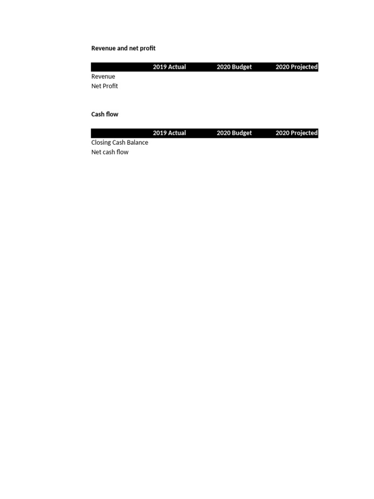 Worlducation Revenue and Profit Analysis | PDF