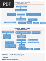 Flow Chart Import Process | PDF