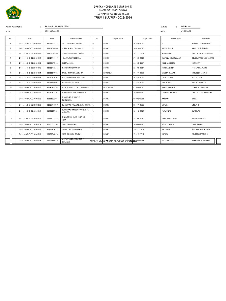 Daftar DNT Ta 2024 | PDF