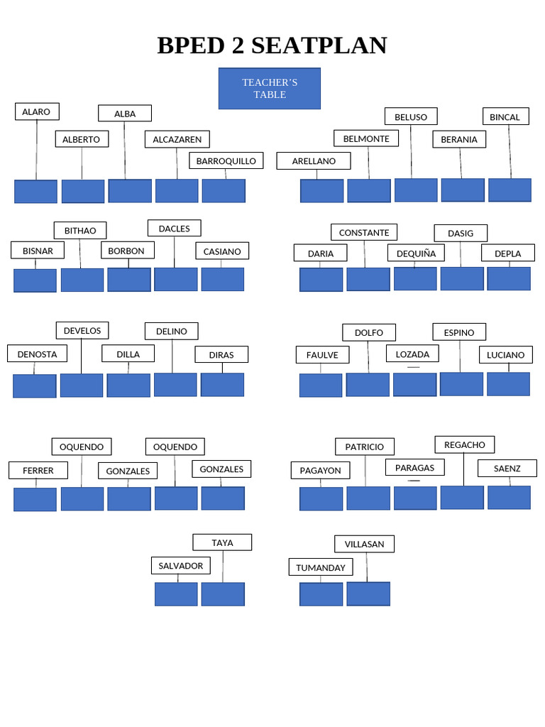 BPED 2 Seatplan | PDF