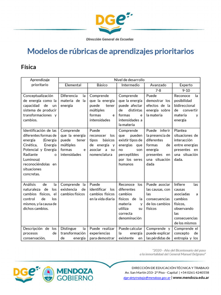 Rúbricas de Aprendizaje en Física y Talleres | PDF | Fuerza | Importar