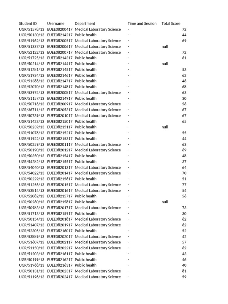 2 Ambo University Exit Exam | PDF