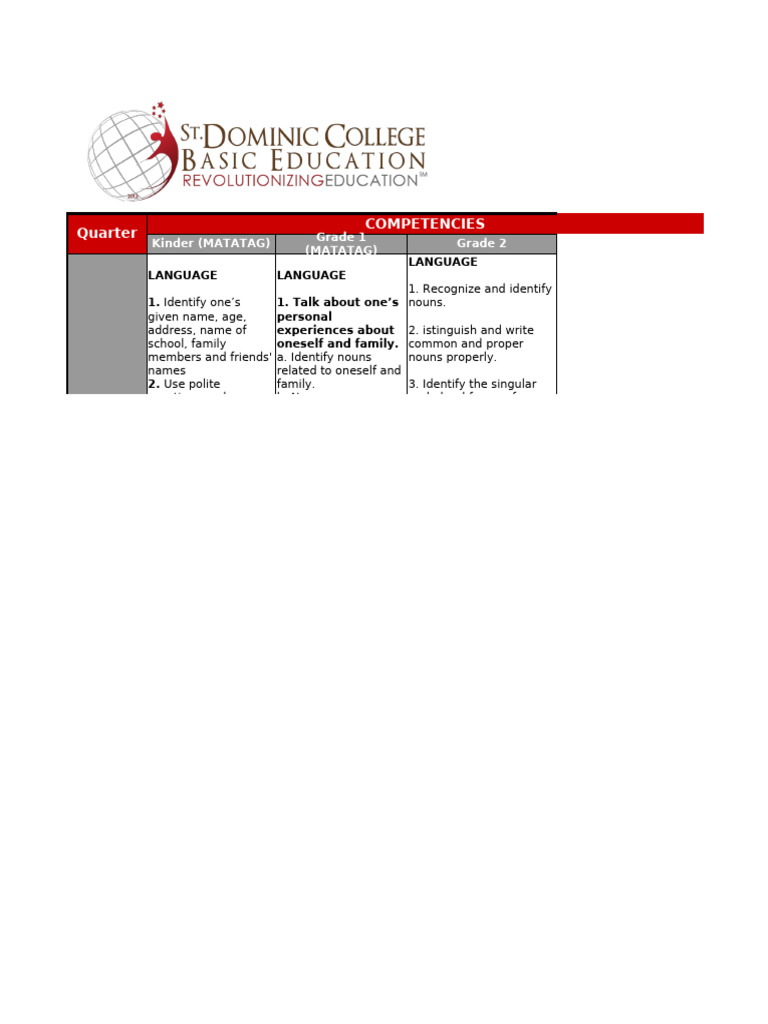 Language, Reading and Literacy - Curriculum Mapping and Review - Ay24 ...