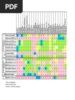 Antibiotic Chart Infectious Disease Bug Drug Table PDF | PDF ...