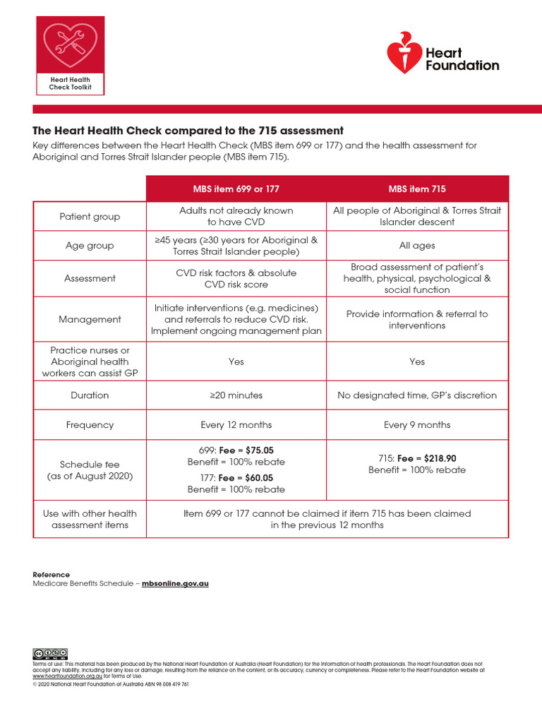 Heart Health Check vs. MBS 715 Assessment | PDF | Public Services ...