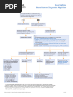 Neurological Assessment Flow Sheet | PDF | Diseases And Disorders ...