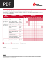 Neuro Assessment Flow Sheet Post-Fall | PDF | Diseases And Disorders ...