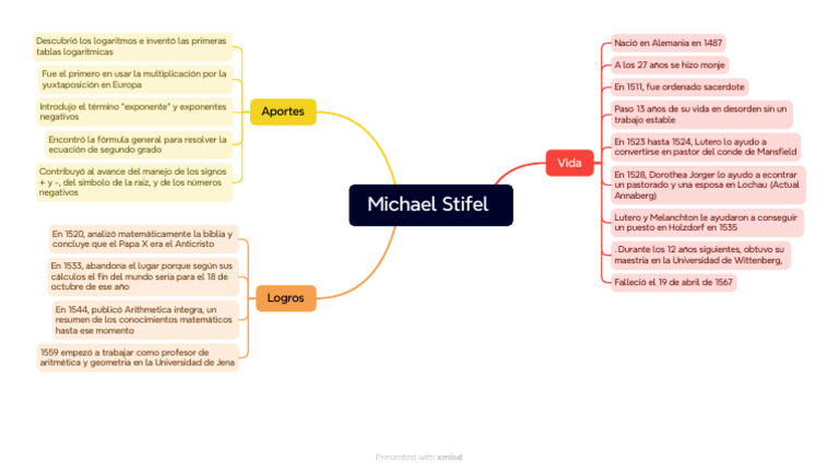 Michael Stifel | PDF