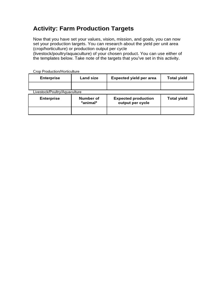 Farm Production Plan Components Template | PDF