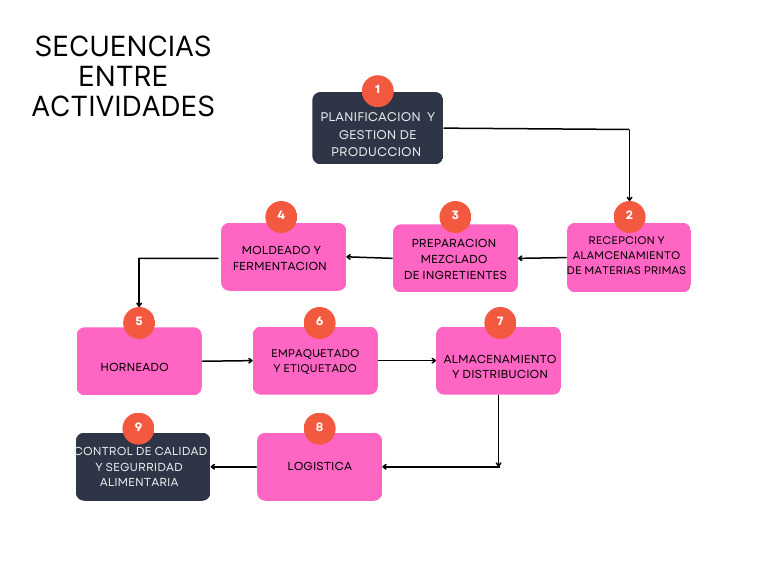 White Minimalist Modern Recruitment Process Flowchart | PDF