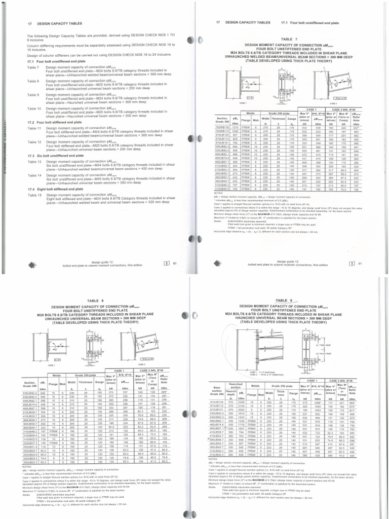 ASI - Rigid Connection Design Charts | PDF