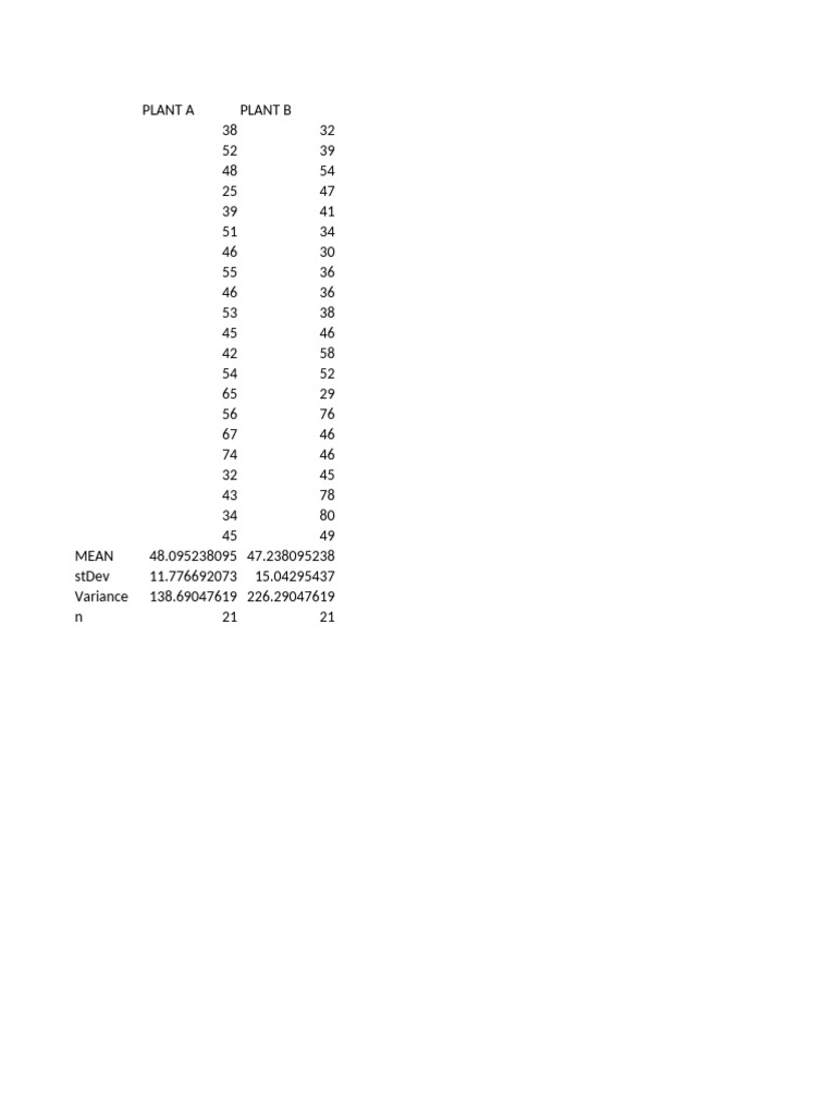 Gab Research T Test | PDF