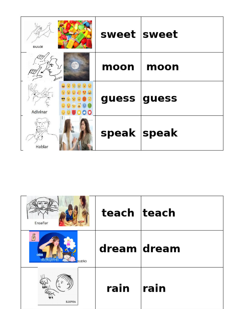Bilingual Vocabulary List: English-Spanish | PDF