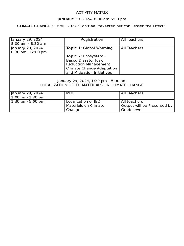 Activity Matrix DRRM Inset | PDF