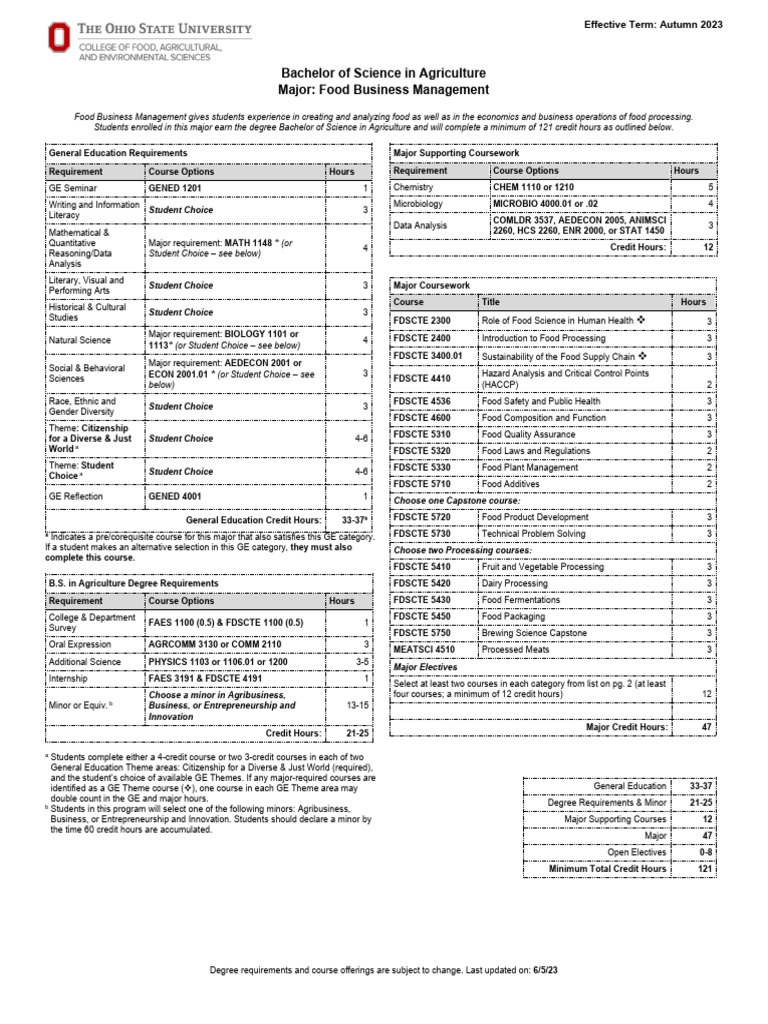 Food Bus Management Curriculum (AU23) - Reqs & Plan | PDF | Course Credit | Foods
