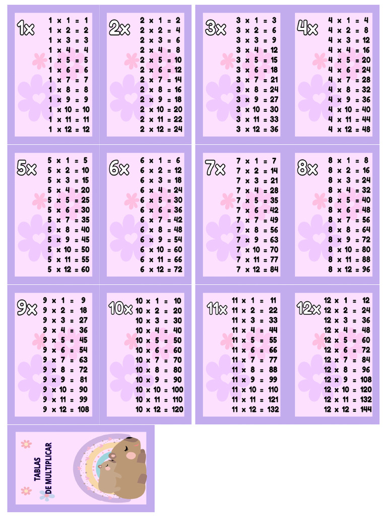 TABLA DE MULTIPLICAR CAPIBARA | PDF