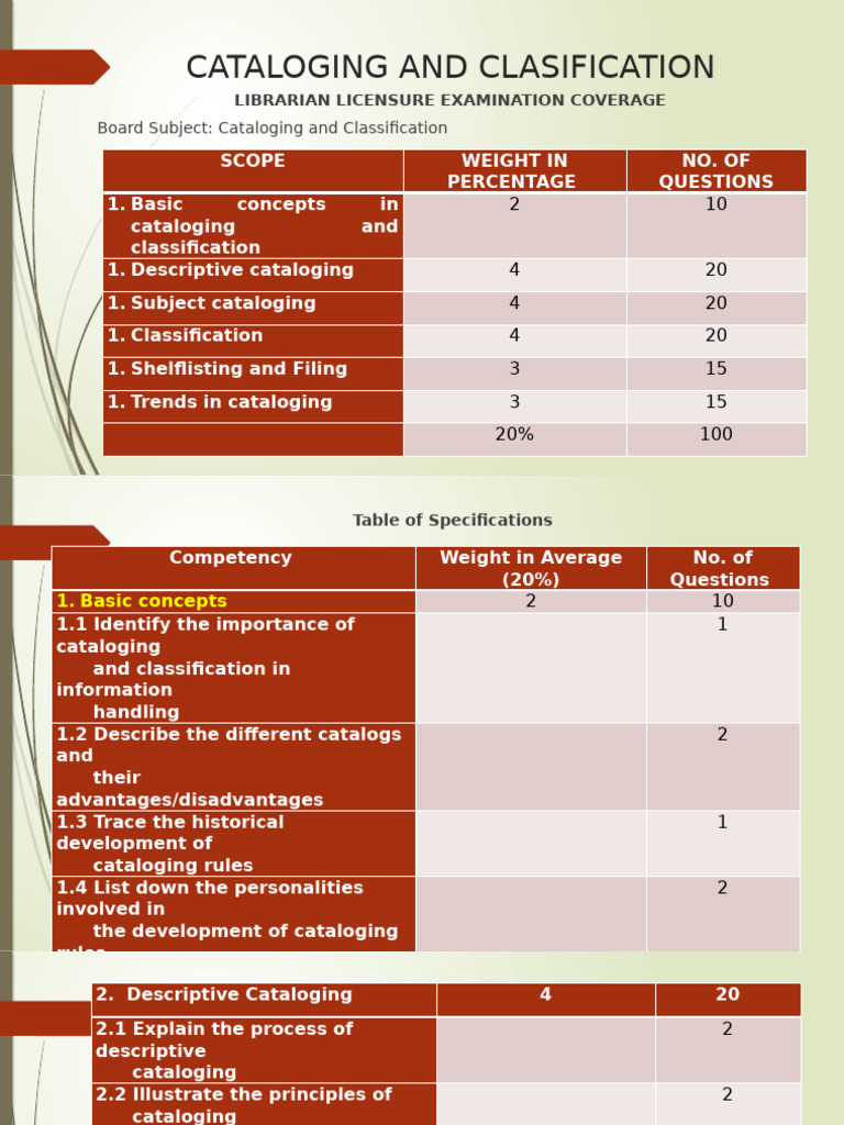 Classification and Cataloging Review | PDF | Bibliography | Library Science