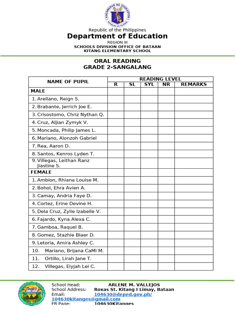 Grade 1 Oral Reading Assessment Report | PDF | Government | Public ...
