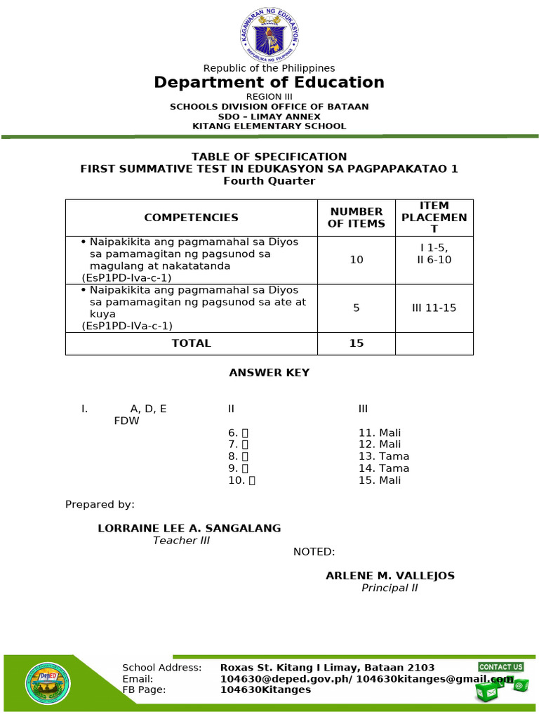 First Summative Test Overview | PDF | Government | Public Administration
