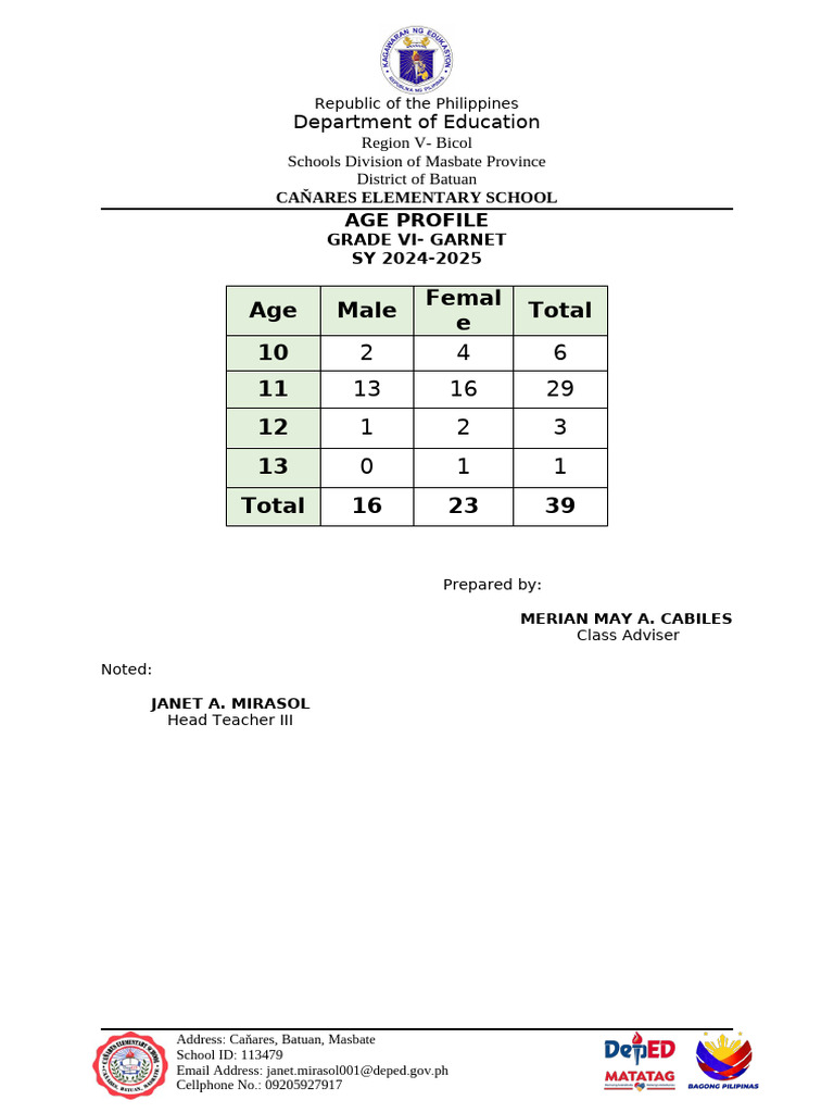 Age Profile | PDF