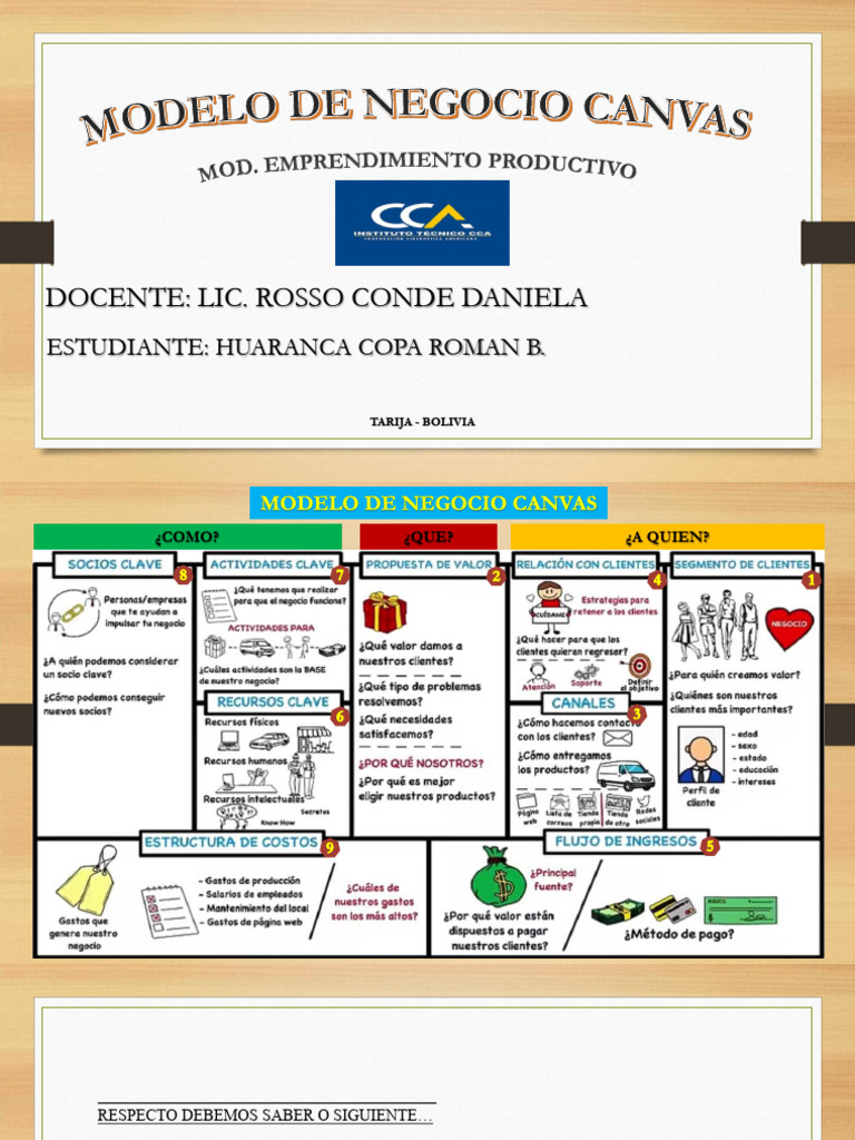 Guía del Modelo de Negocio Canvas | PDF | Economias | Business