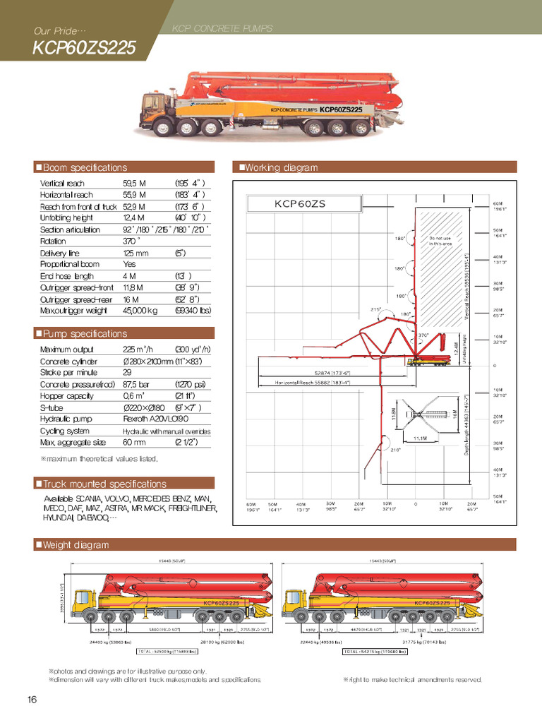 KCP 60zs 225 en | PDF