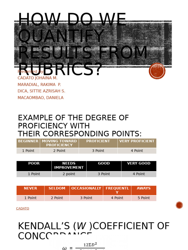 Inbound 1672883199019974748 | PDF | Likert Scale | Statistics