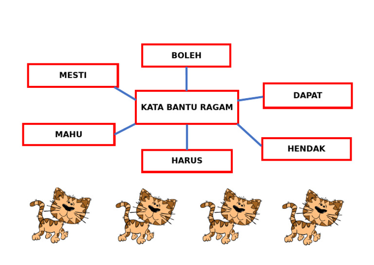 Kata Bantu Ragam | PDF