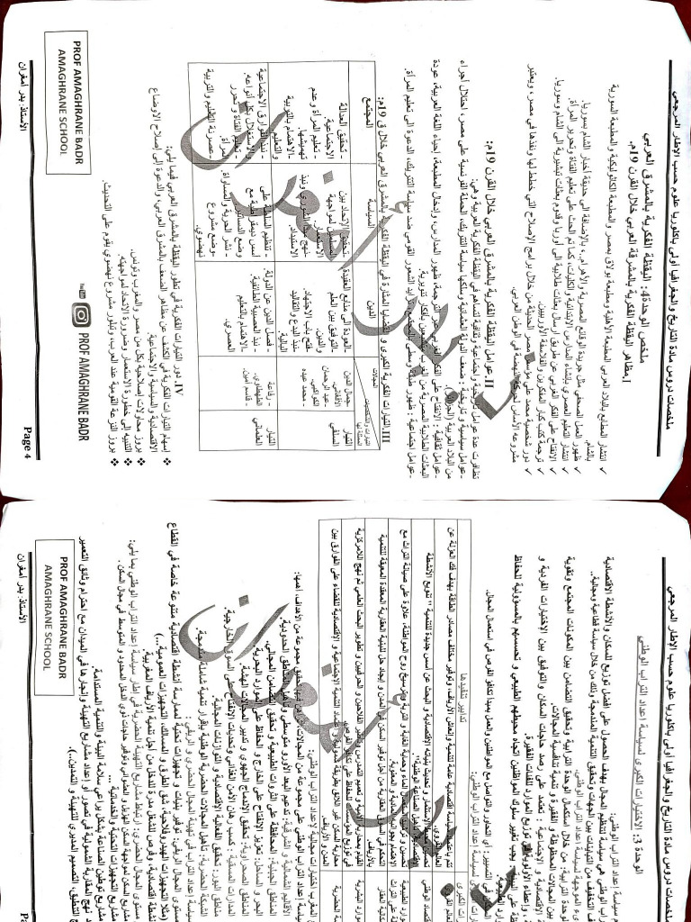 lessons_summary | PDF