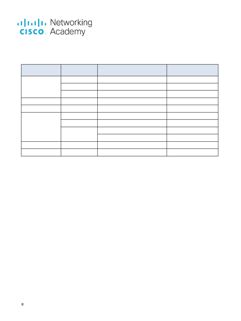 1 4 7 Packet Tracer Configure Router Interfaces Pdf I Pv6 Ip Address